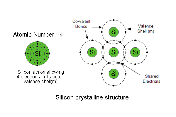Semiconductor Diodes A Simple Introduction To Their Basics And