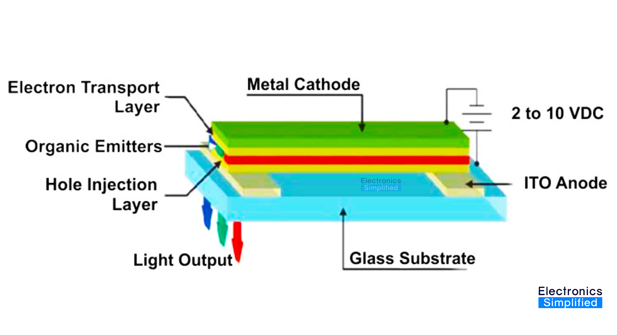 Interfacing SSD1306 0.96 inch I2C OLED Display with Arduino ...